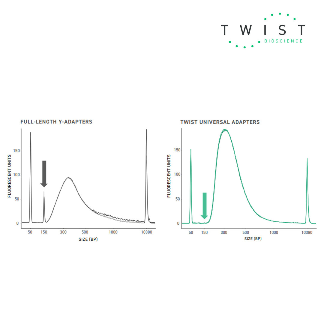 Twist Bioscience NGS | Library Preparation | Universal Adapter Systems ...